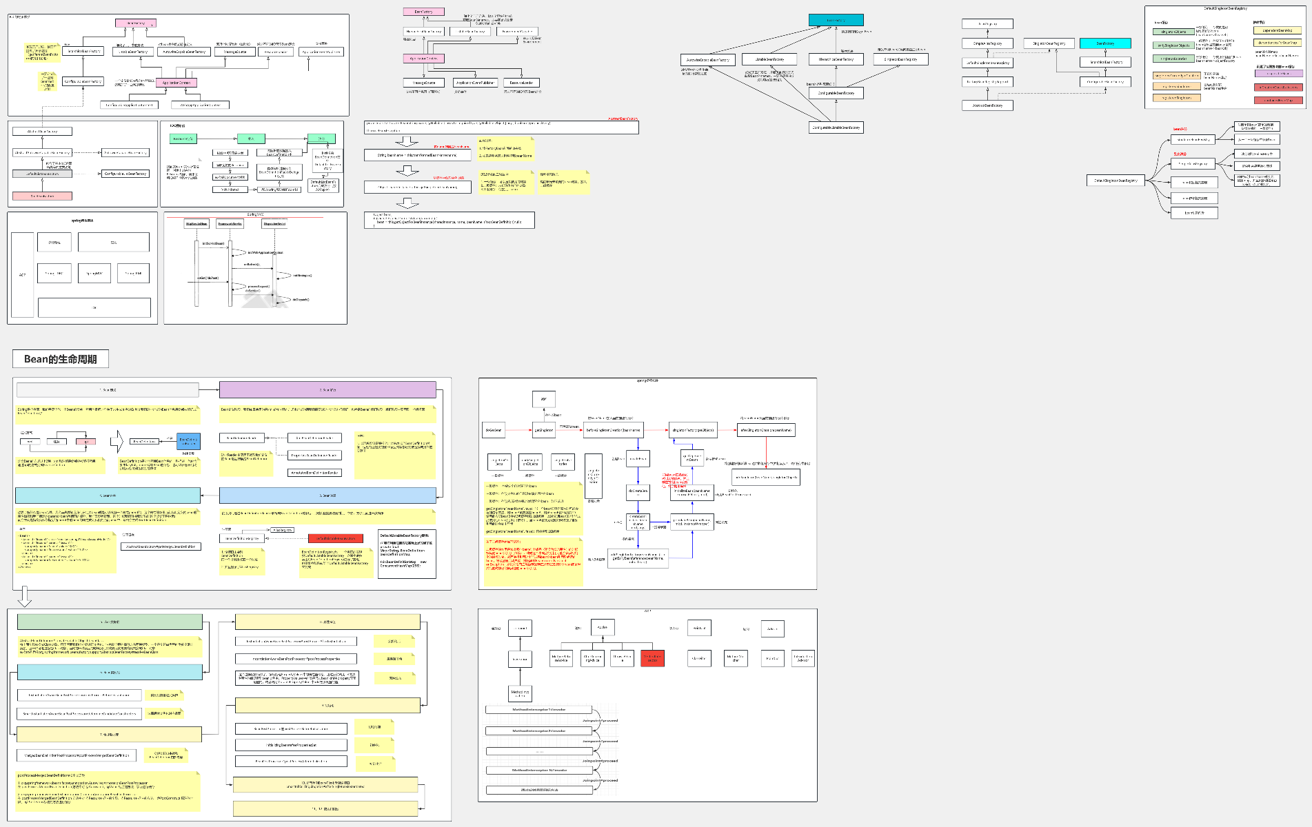 Spring核心原理（IOC/AOP） 流程图模板_ProcessOn思维导图、流程图