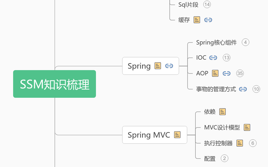 SSM知识梳理 思维导图模板_ProcessOn思维导图、流程图