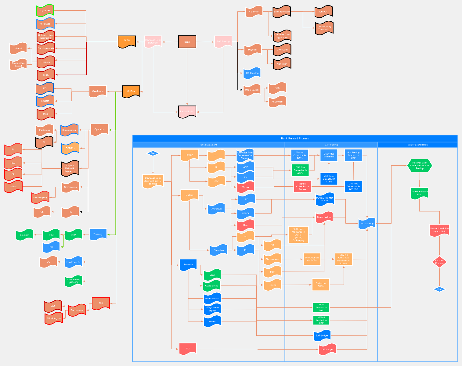NMS_TJ_Flowchart_Bank 流程图模板_ProcessOn思维导图、流程图