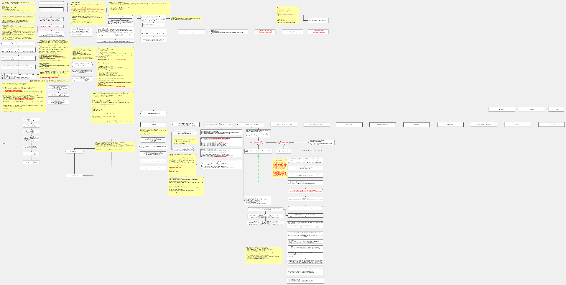 Spring 流程图模板_ProcessOn思维导图、流程图