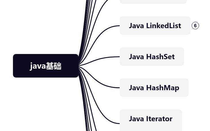java基础 思维导图模板_ProcessOn思维导图、流程图