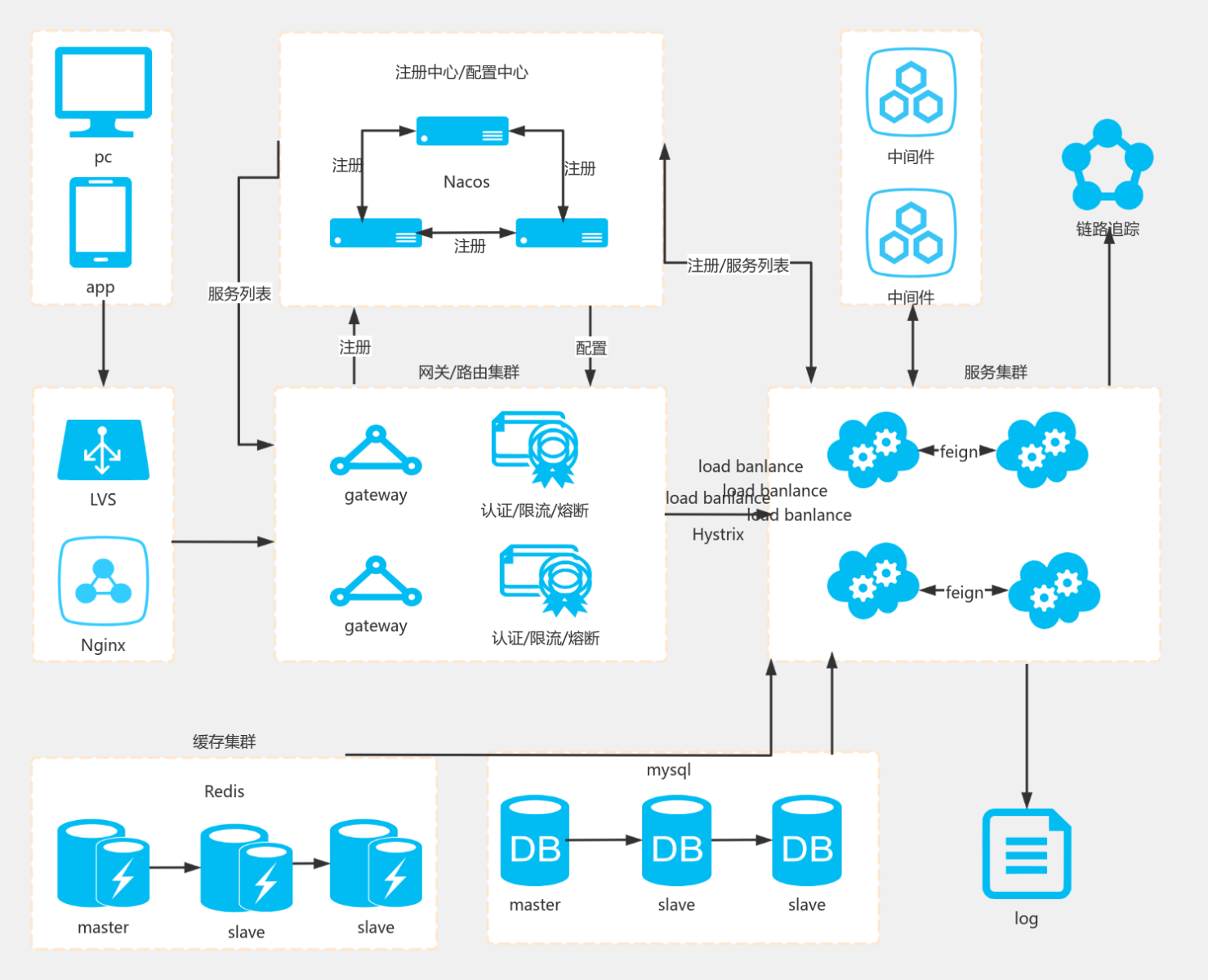 spring cloud 流程图模板_ProcessOn思维导图、流程图