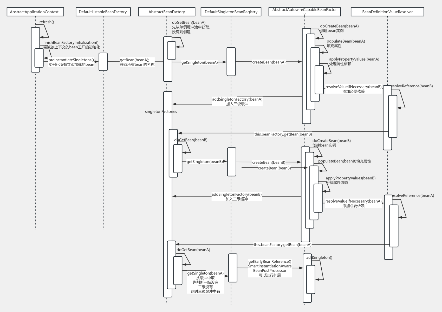 spring三级缓冲 流程图模板_ProcessOn思维导图、流程图