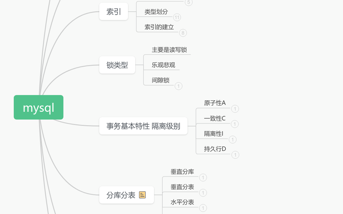 mysql 思维导图模板_ProcessOn思维导图、流程图