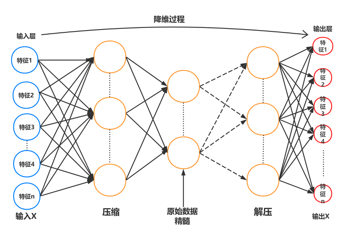 前馈神经网络 流程图模板_ProcessOn思维导图、流程图