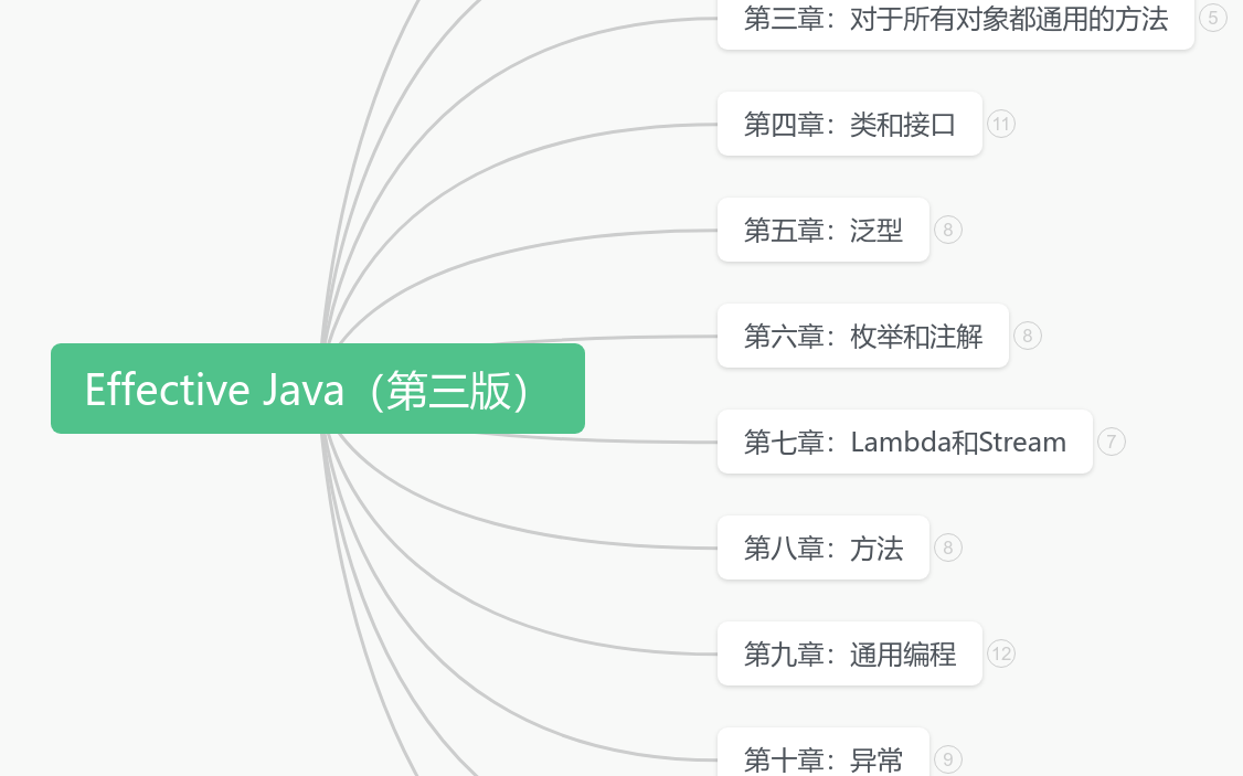 Effective Java（第三版） 思维导图模板_ProcessOn思维导图、流程图