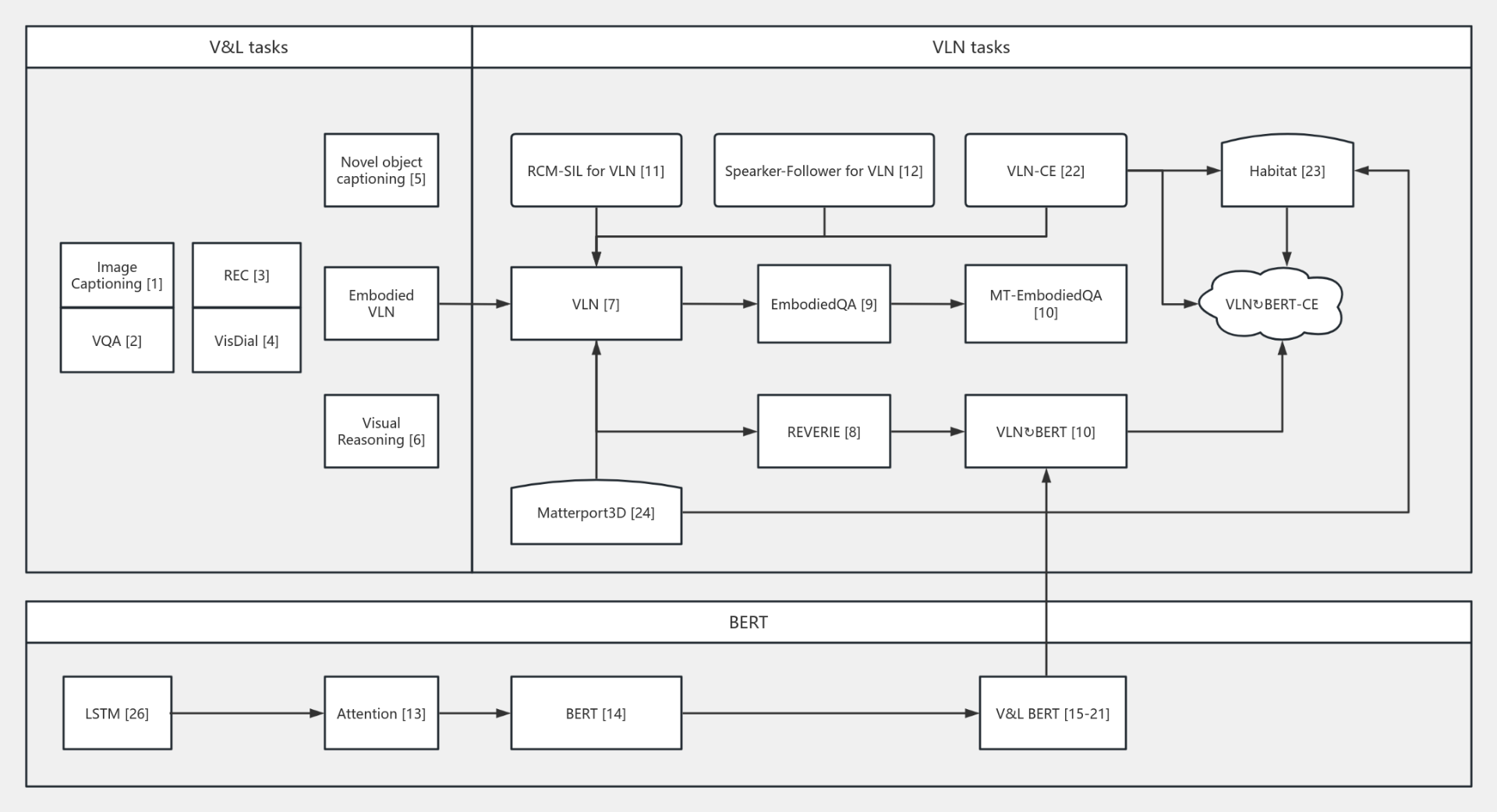 VL to VLN 流程图模板_ProcessOn思维导图、流程图