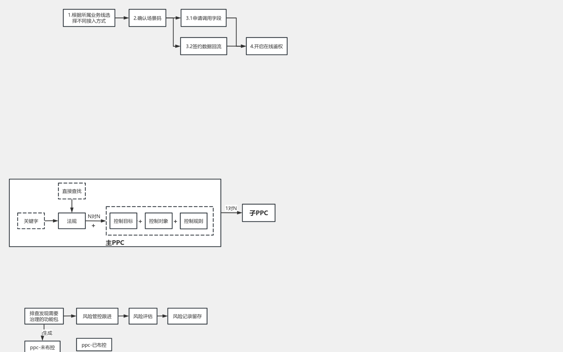 CIF 流程图模板_ProcessOn思维导图、流程图
