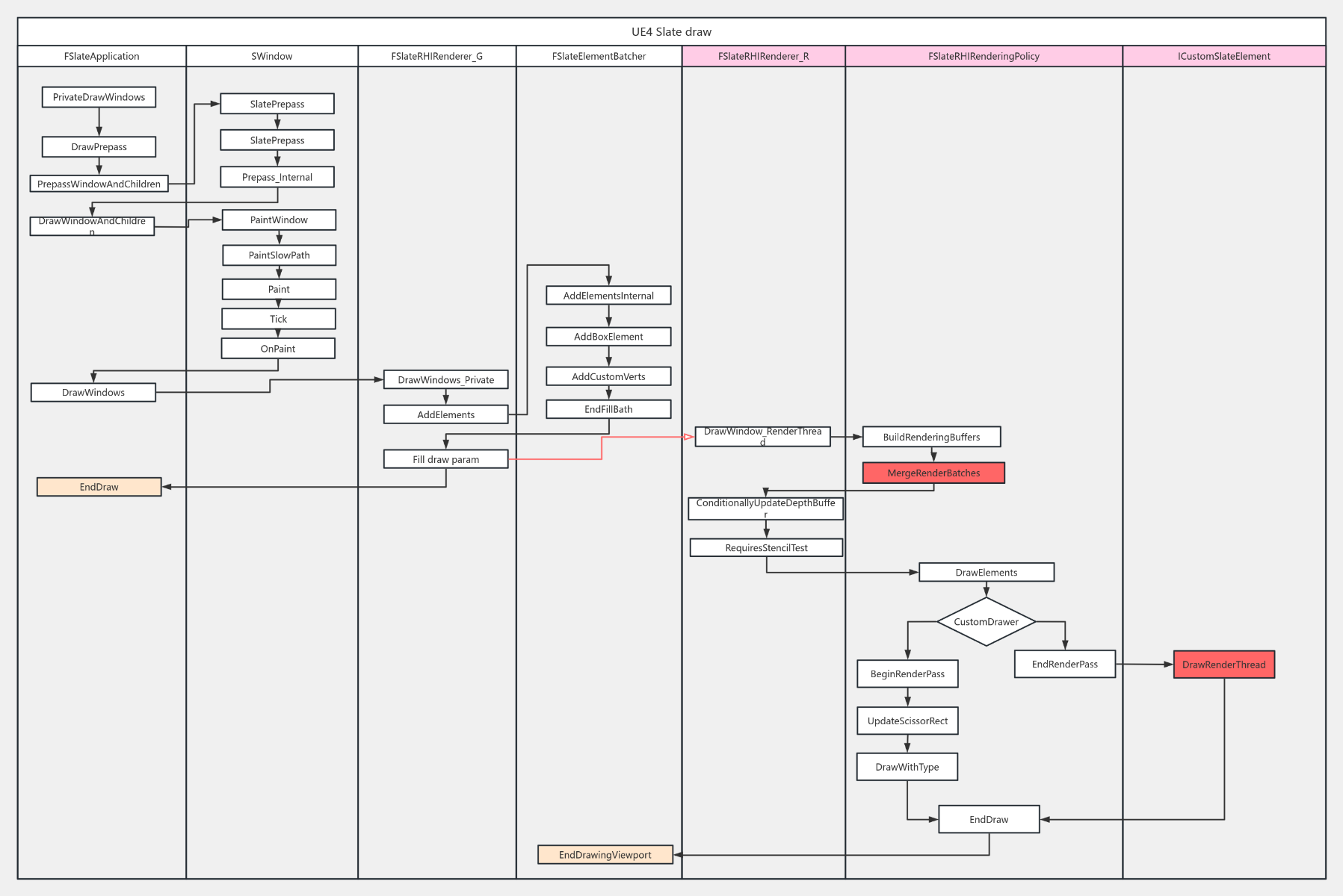 UE4 Slate Draw 流程图模板_ProcessOn思维导图、流程图