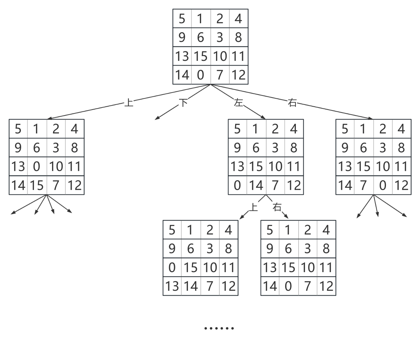 A*算法示意图 流程图模板_ProcessOn思维导图、流程图