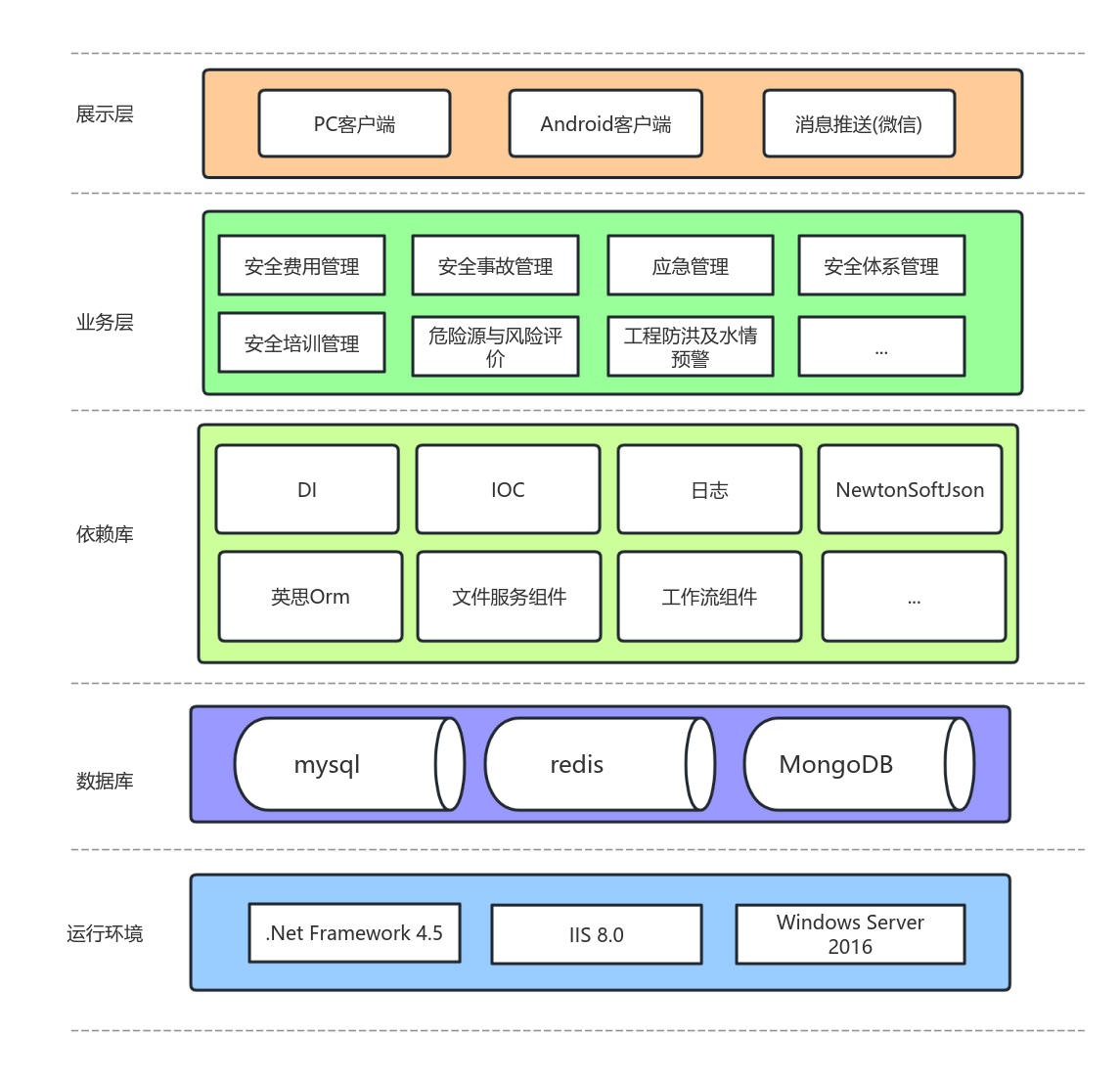软件架构图 流程图模板_ProcessOn思维导图、流程图