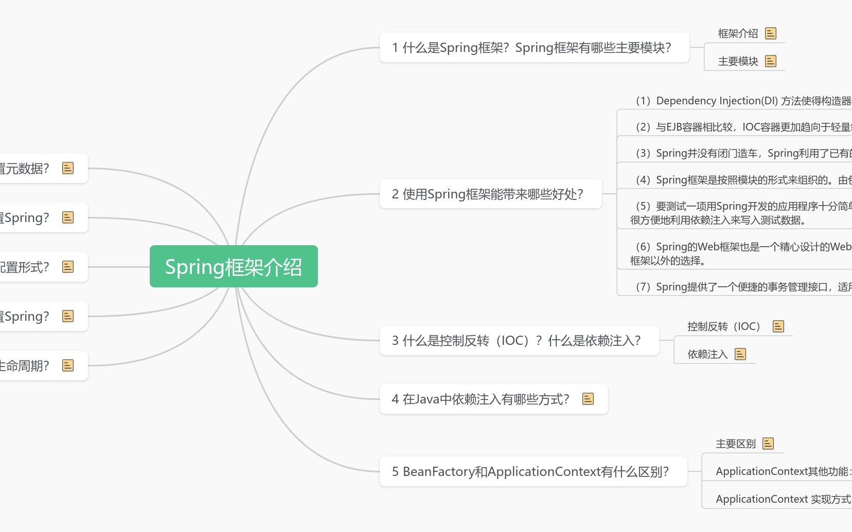 Spring框架介绍 思维导图模板_ProcessOn思维导图、流程图