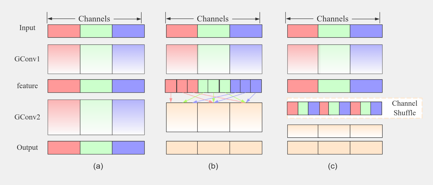 Channel Shuffle 流程图模板_ProcessOn思维导图、流程图