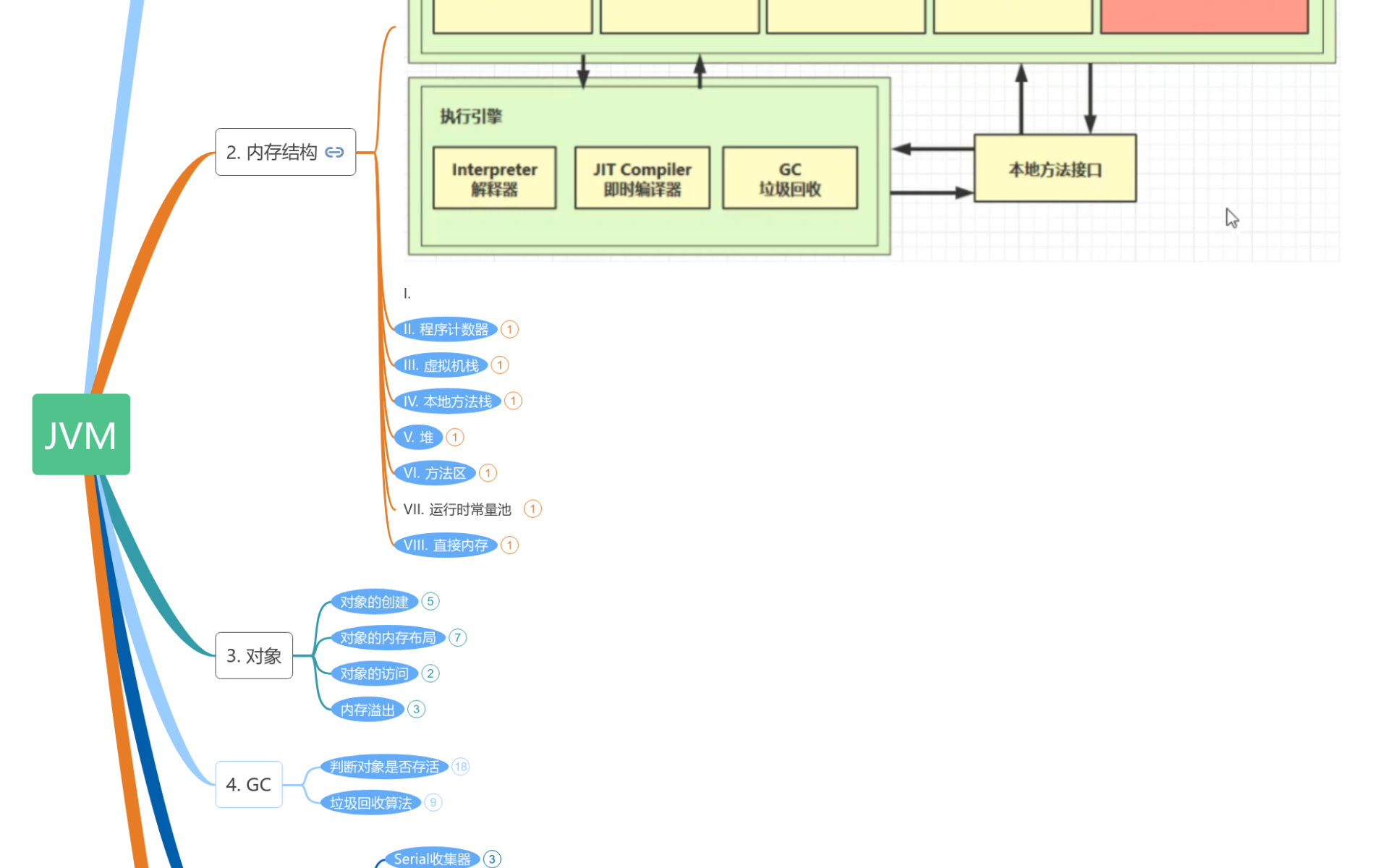 JVM 思维导图模板_ProcessOn思维导图、流程图