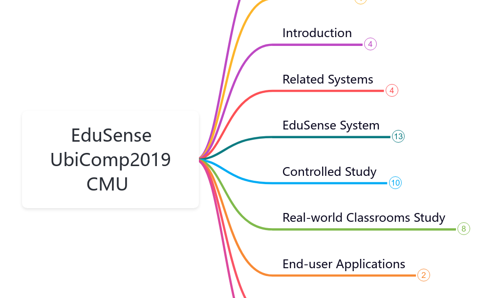 UbiComp2019_EduSense 思维导图模板_ProcessOn思维导图、流程图