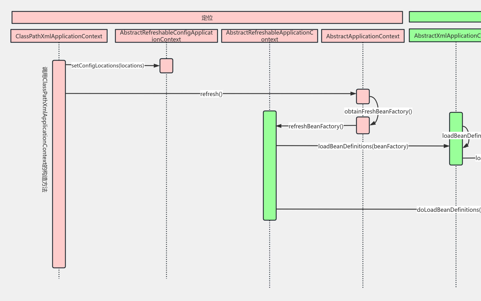 spring 流程图模板_ProcessOn思维导图、流程图
