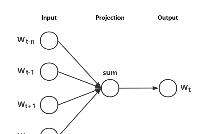 word2vec 流程图模板_ProcessOn思维导图、流程图