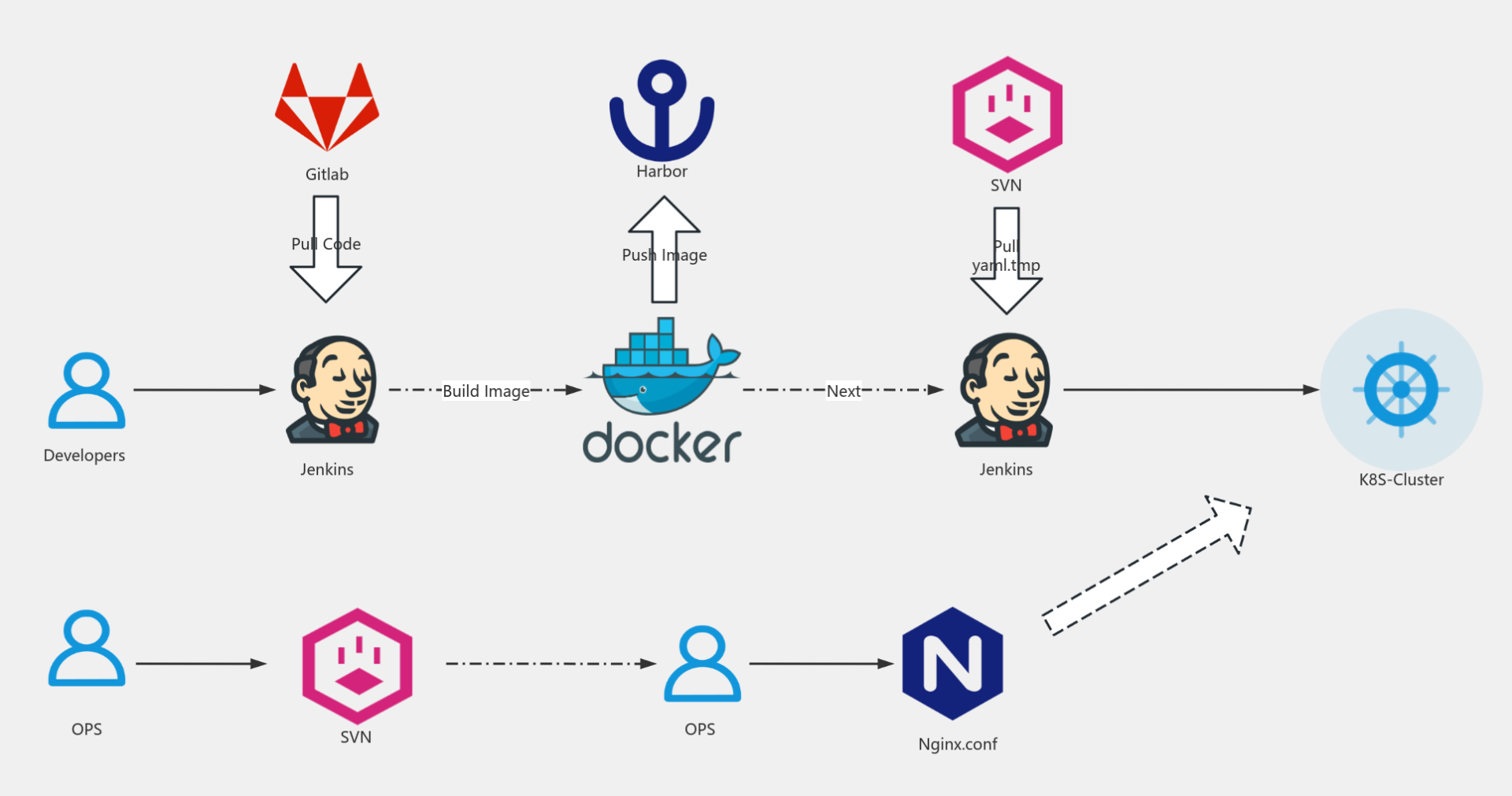 CICD 流程图模板_ProcessOn思维导图、流程图