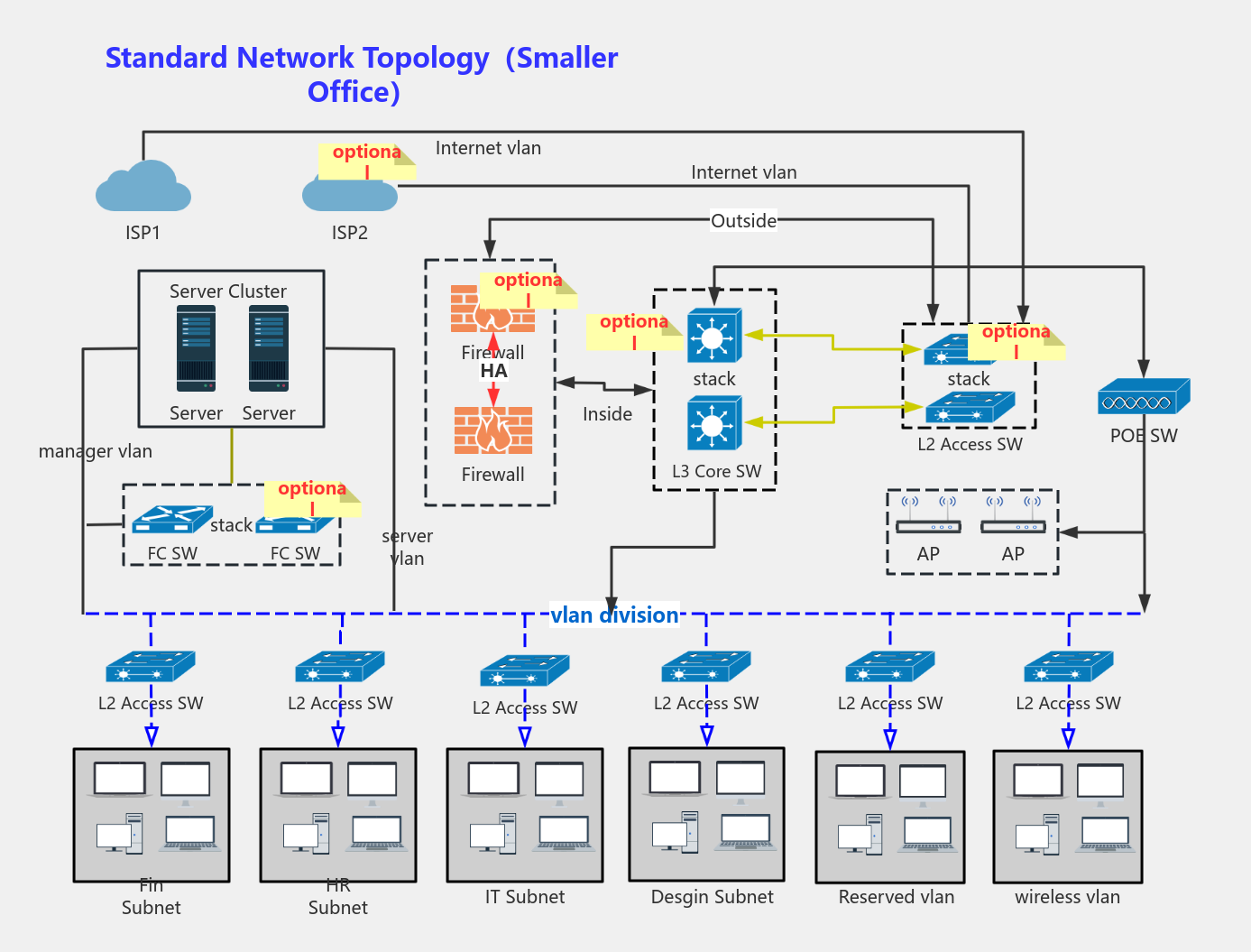 standard network topology 流程图模板_ProcessOn思维导图、流程图