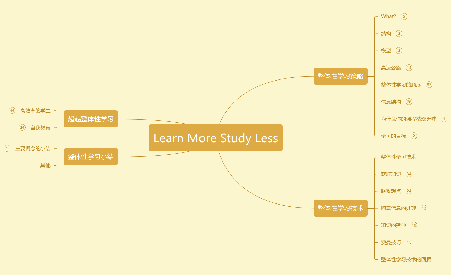 Learn_More_Study_Less 思维导图模板_ProcessOn思维导图、流程图