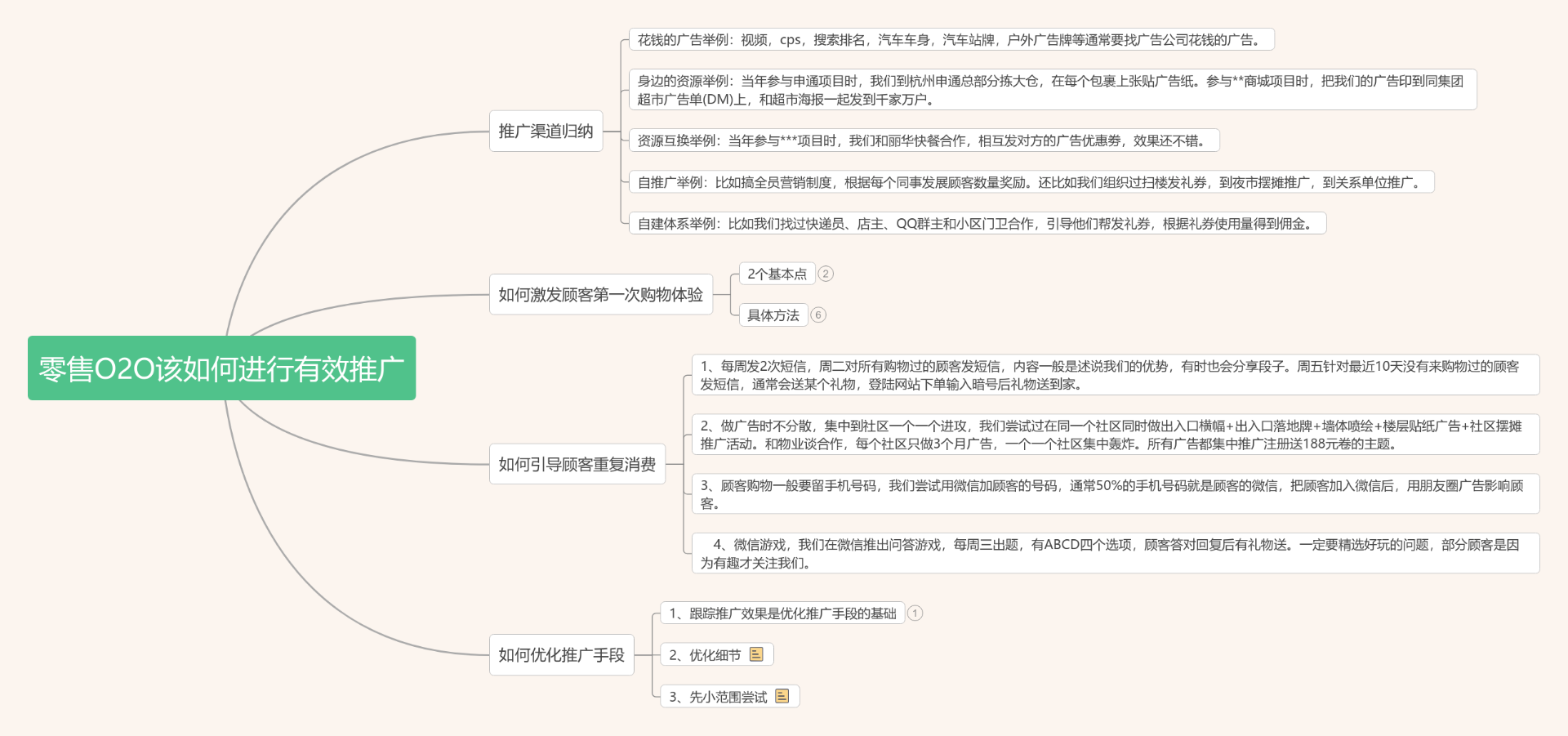 零售O2O推广 思维导图模板_ProcessOn思维导图、流程图