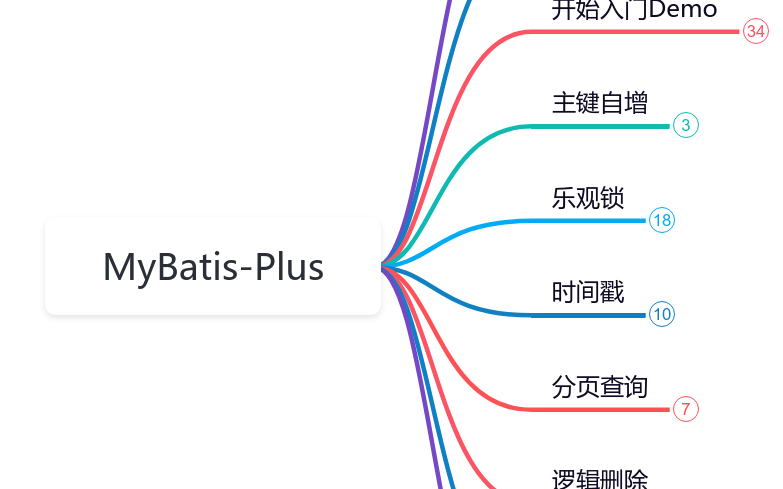 MyBatis-Plus 思维导图模板_ProcessOn思维导图、流程图