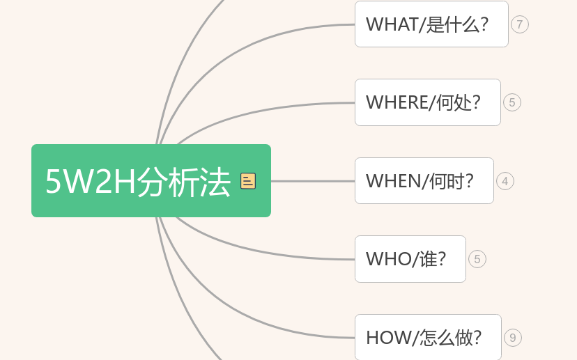 5W2H分析法 思维导图模板_ProcessOn思维导图、流程图