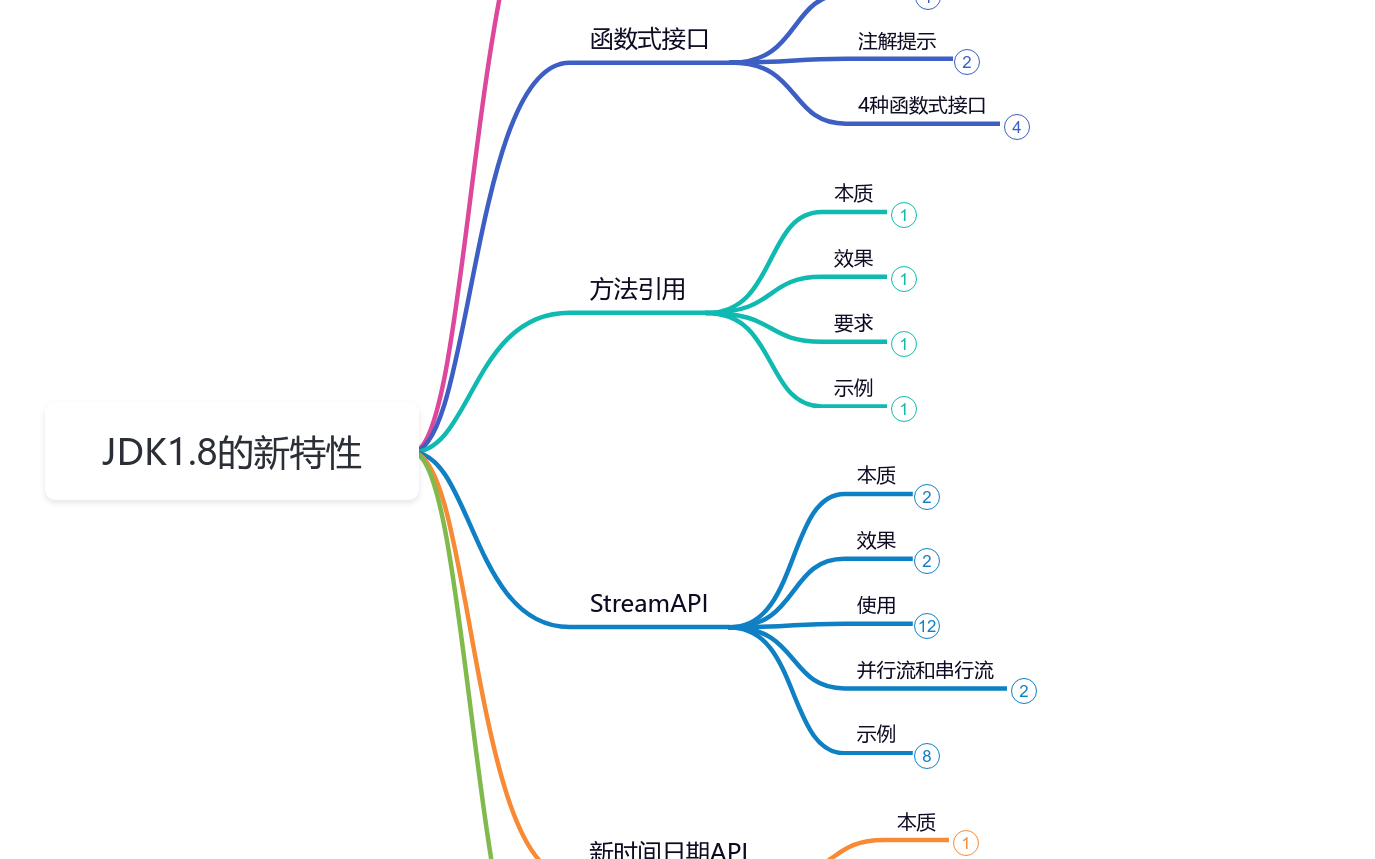 JDK1.8的新特性 思维导图模板_ProcessOn思维导图、流程图