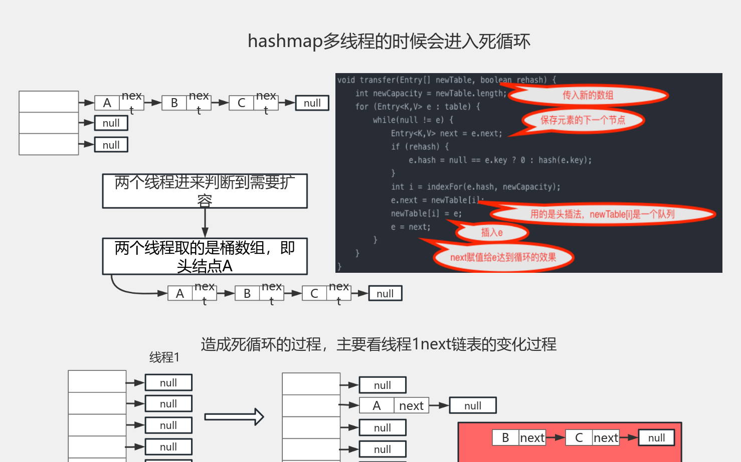 Hashmap多线程时进入死循环 流程图模板processon思维导图、流程图