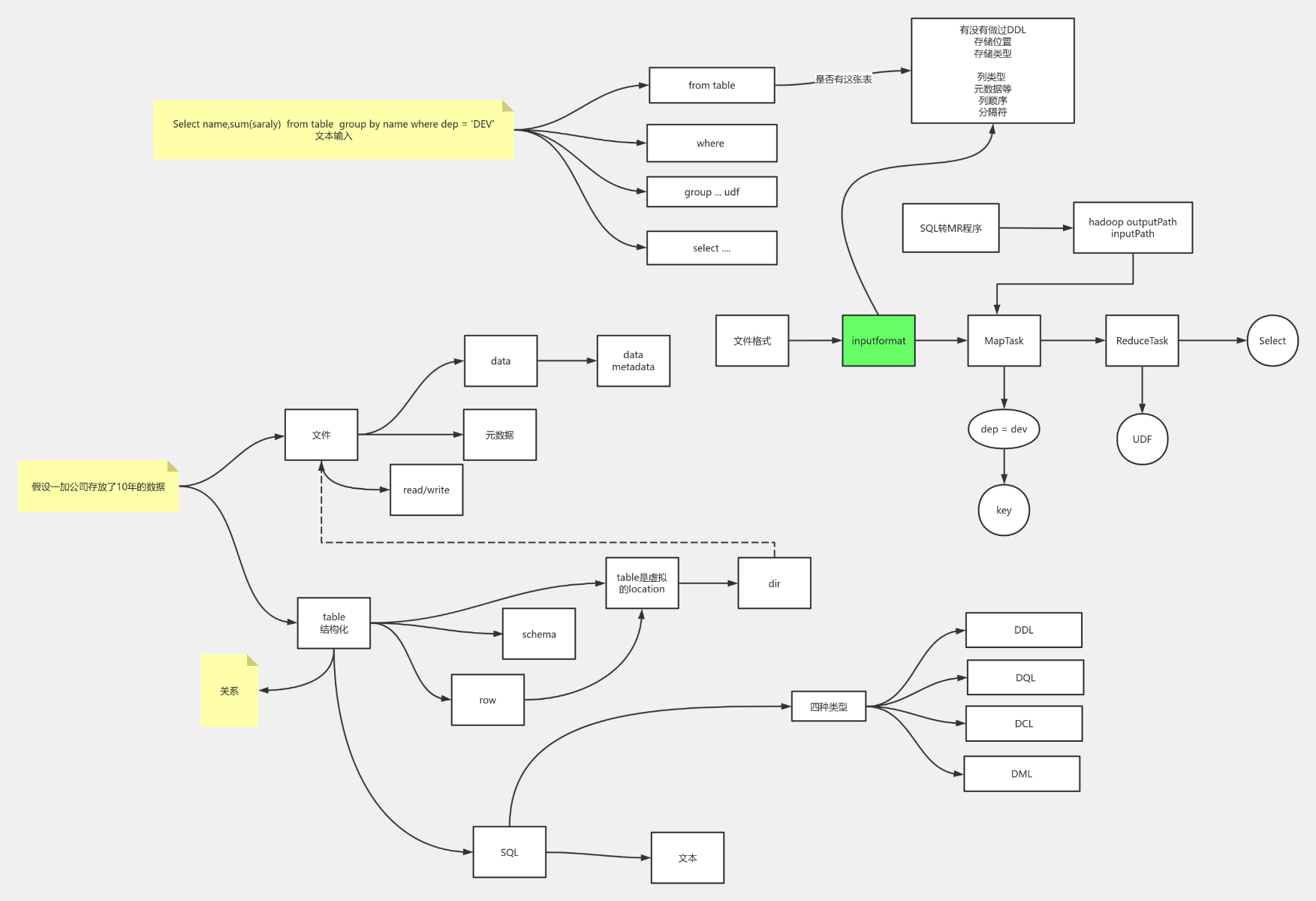 spark sql执行逻辑 流程图模板_ProcessOn思维导图、流程图