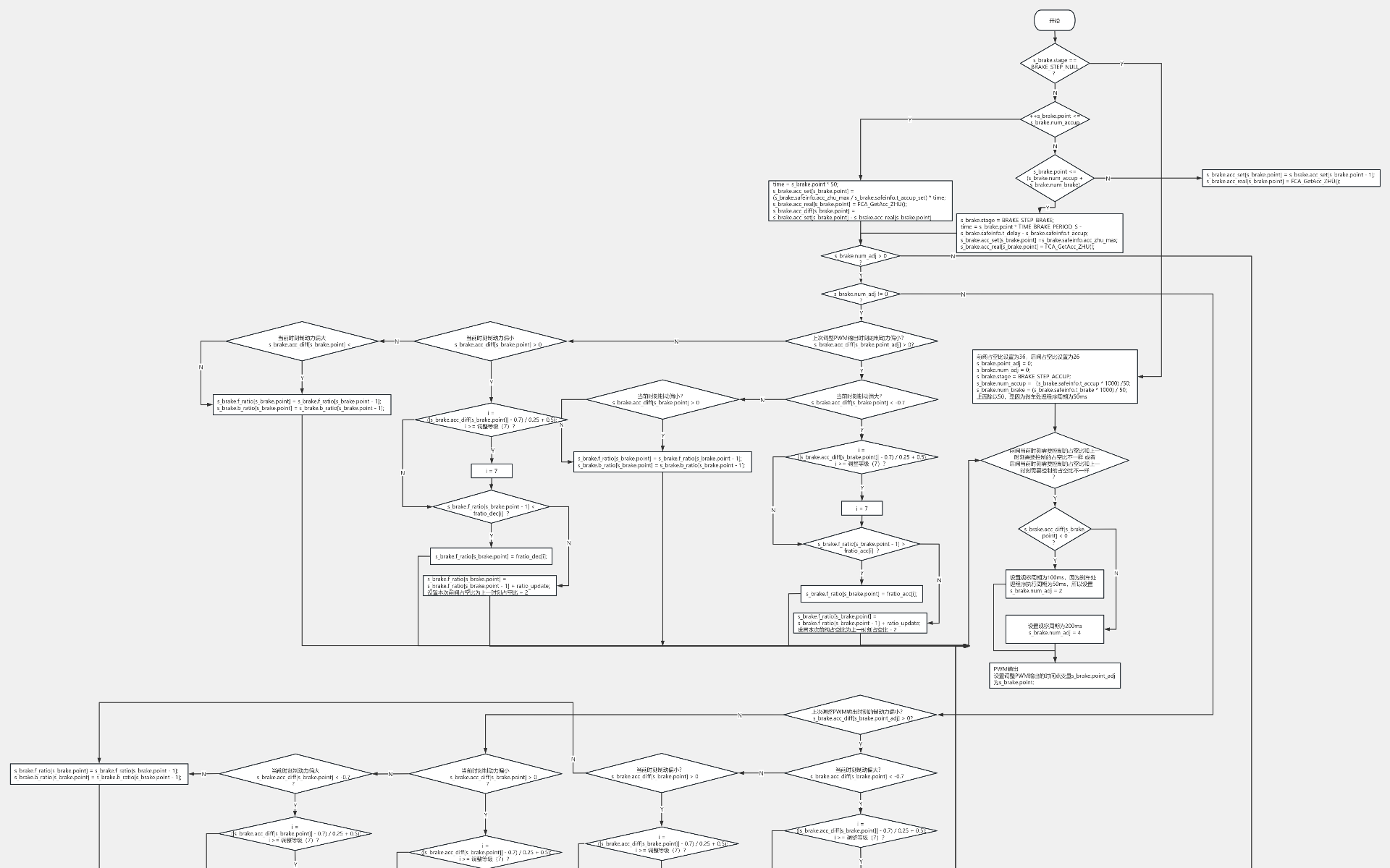 fds 流程图模板_ProcessOn思维导图、流程图