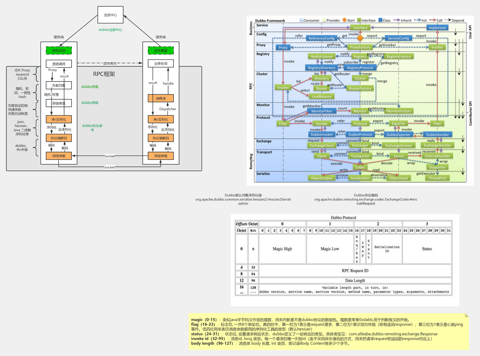 RPC、DUBBO RPC 流程图模板_ProcessOn思维导图、流程图