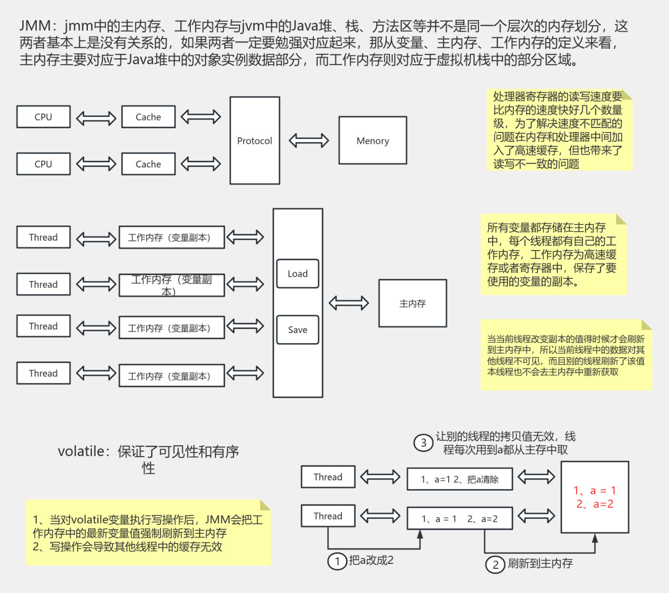 JMM 流程图模板_ProcessOn思维导图、流程图