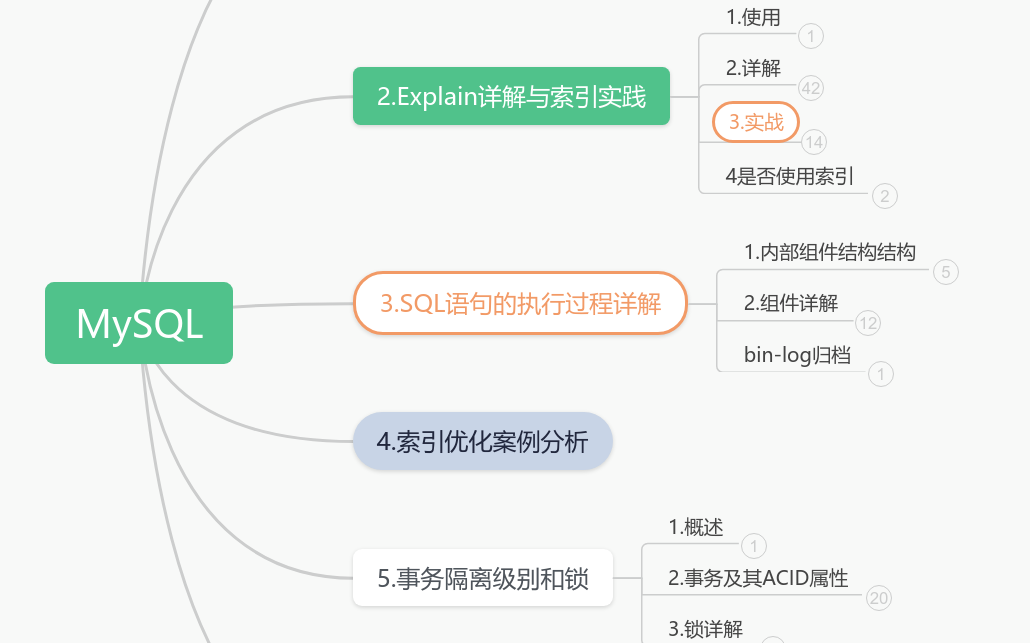 MySQL知识总结 思维导图模板_ProcessOn思维导图、流程图