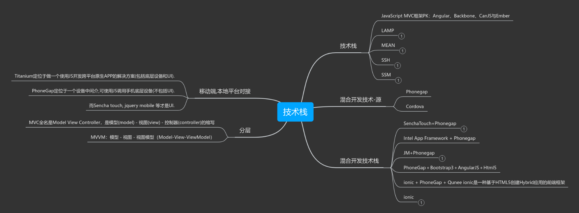 A 132 技术栈 思维导图模板 Processon思维导图、流程图