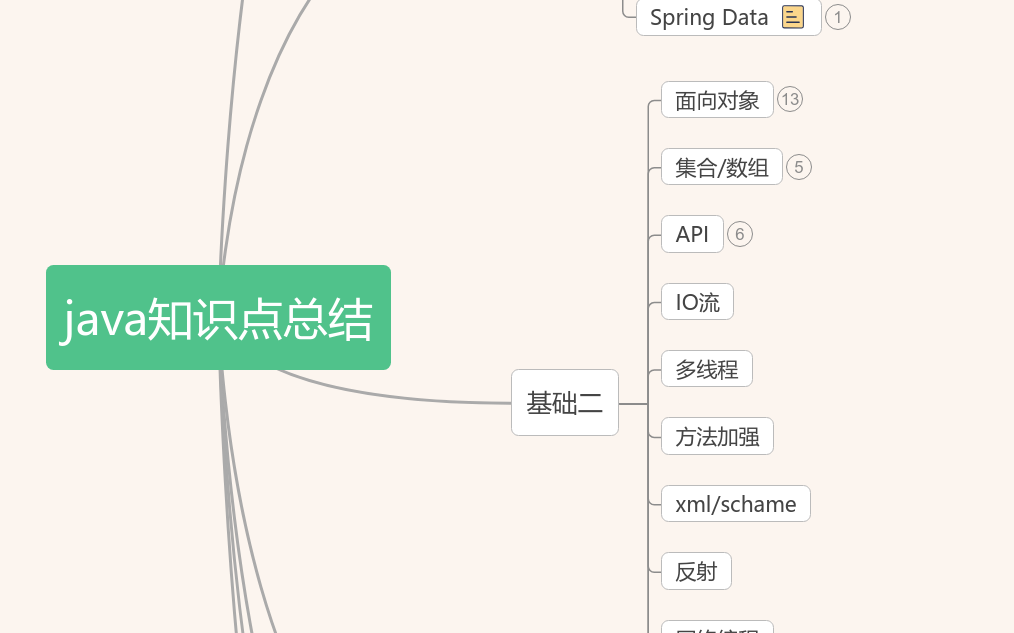 java知识点总结 思维导图模板_ProcessOn思维导图、流程图