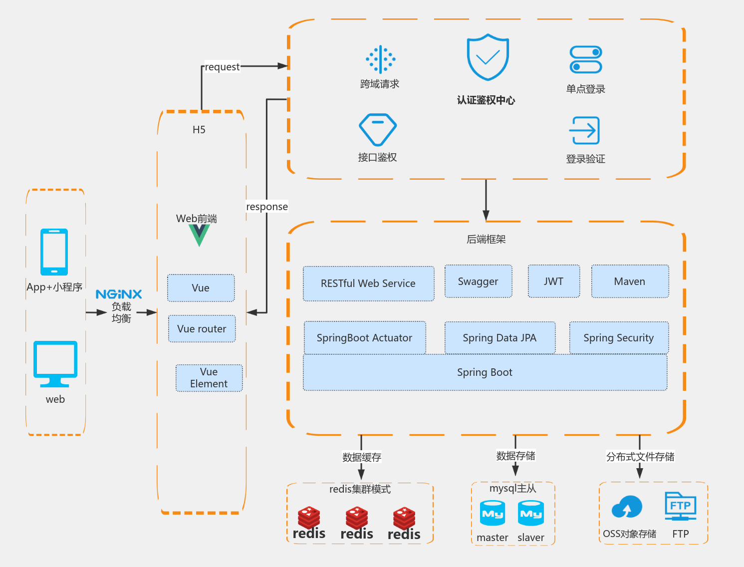 Springboot 流程图模板_ProcessOn思维导图、流程图