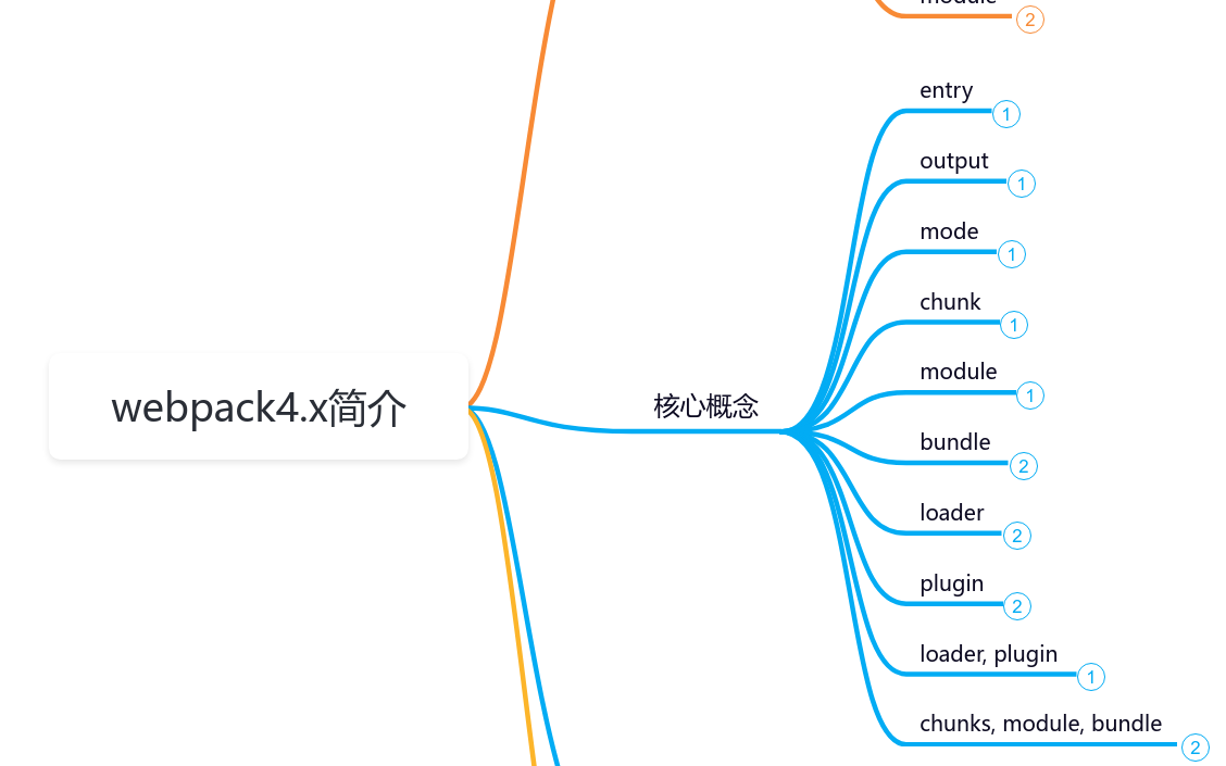 webpack4.x简介 思维导图模板_ProcessOn思维导图、流程图