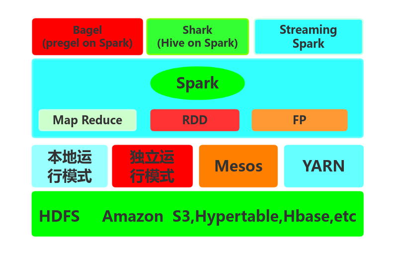 Spark架构图 流程图模板_ProcessOn思维导图、流程图