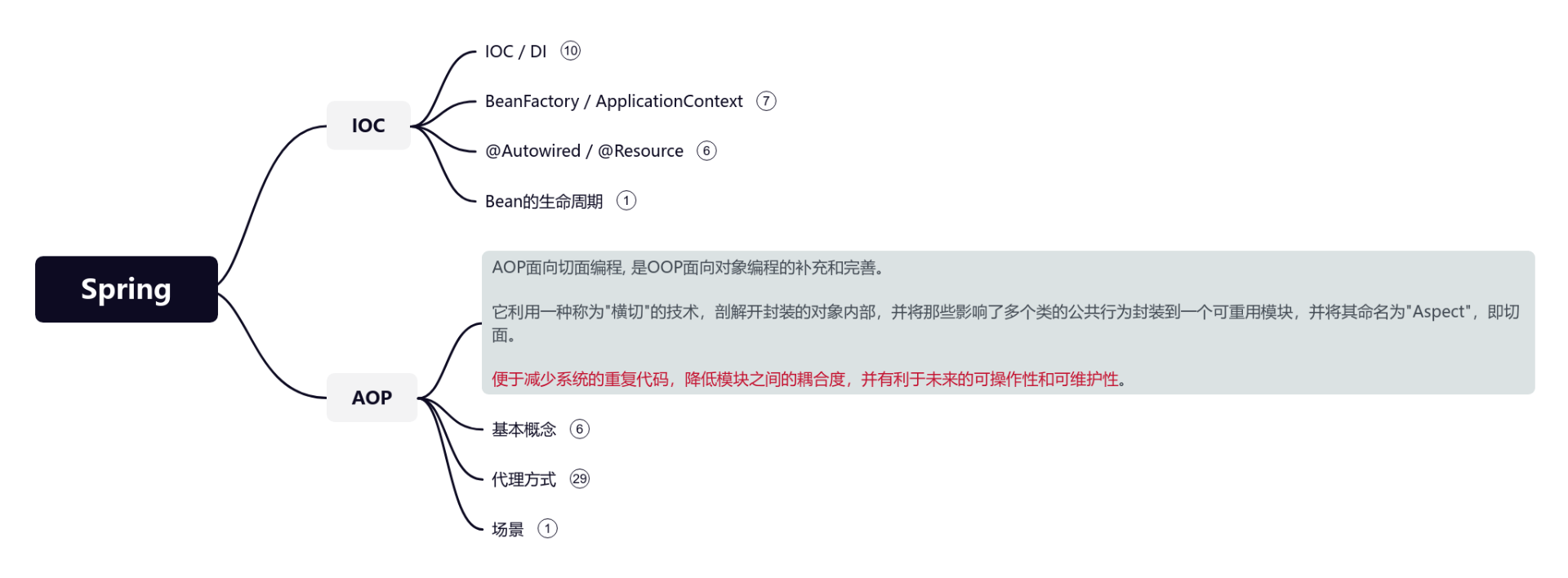 Spring 思维导图模板_ProcessOn思维导图、流程图