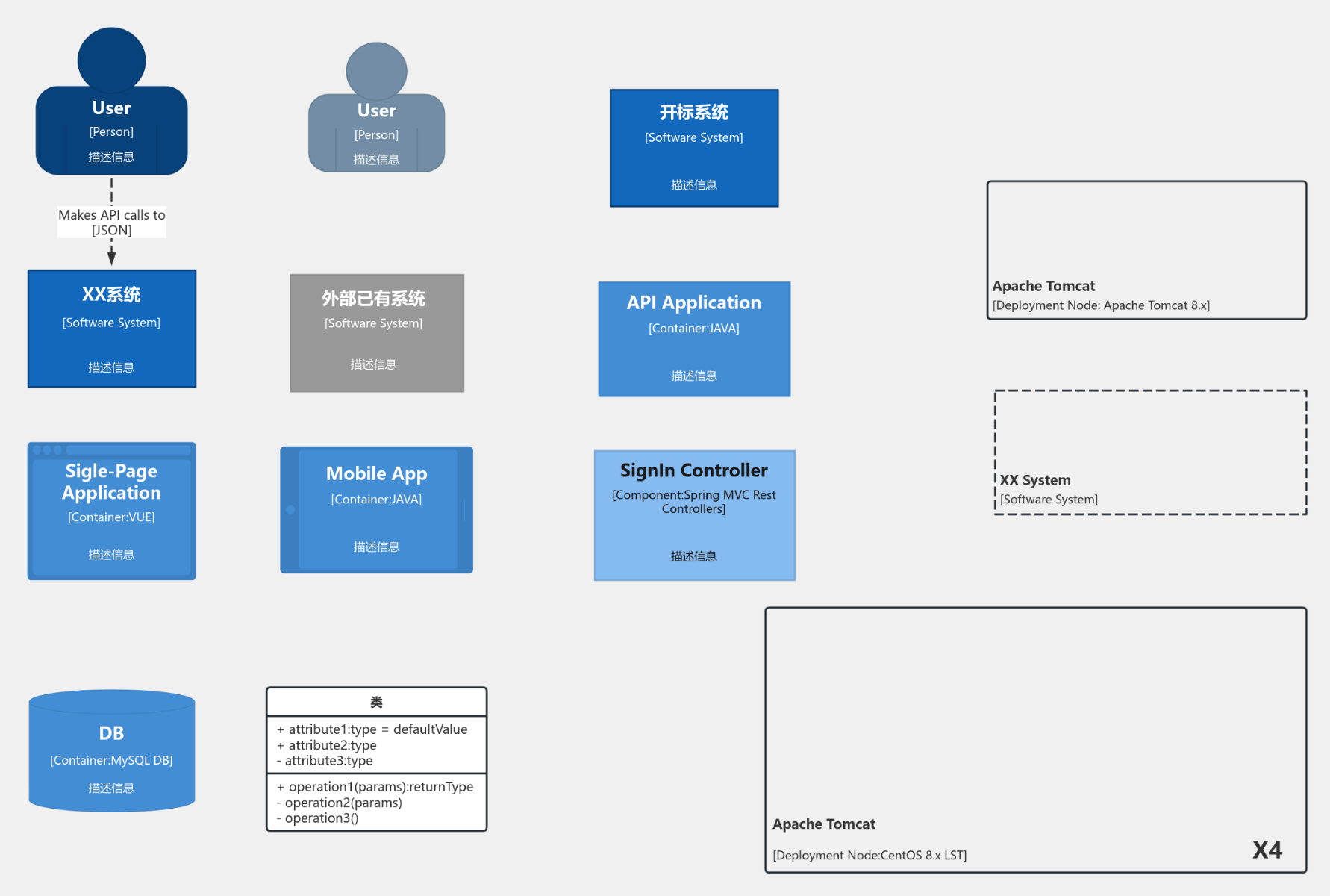 C4 model 建模基础模型图 流程图模板_ProcessOn思维导图、流程图