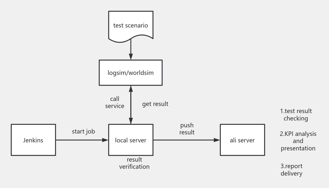 CI workflow 流程图模板_ProcessOn思维导图、流程图