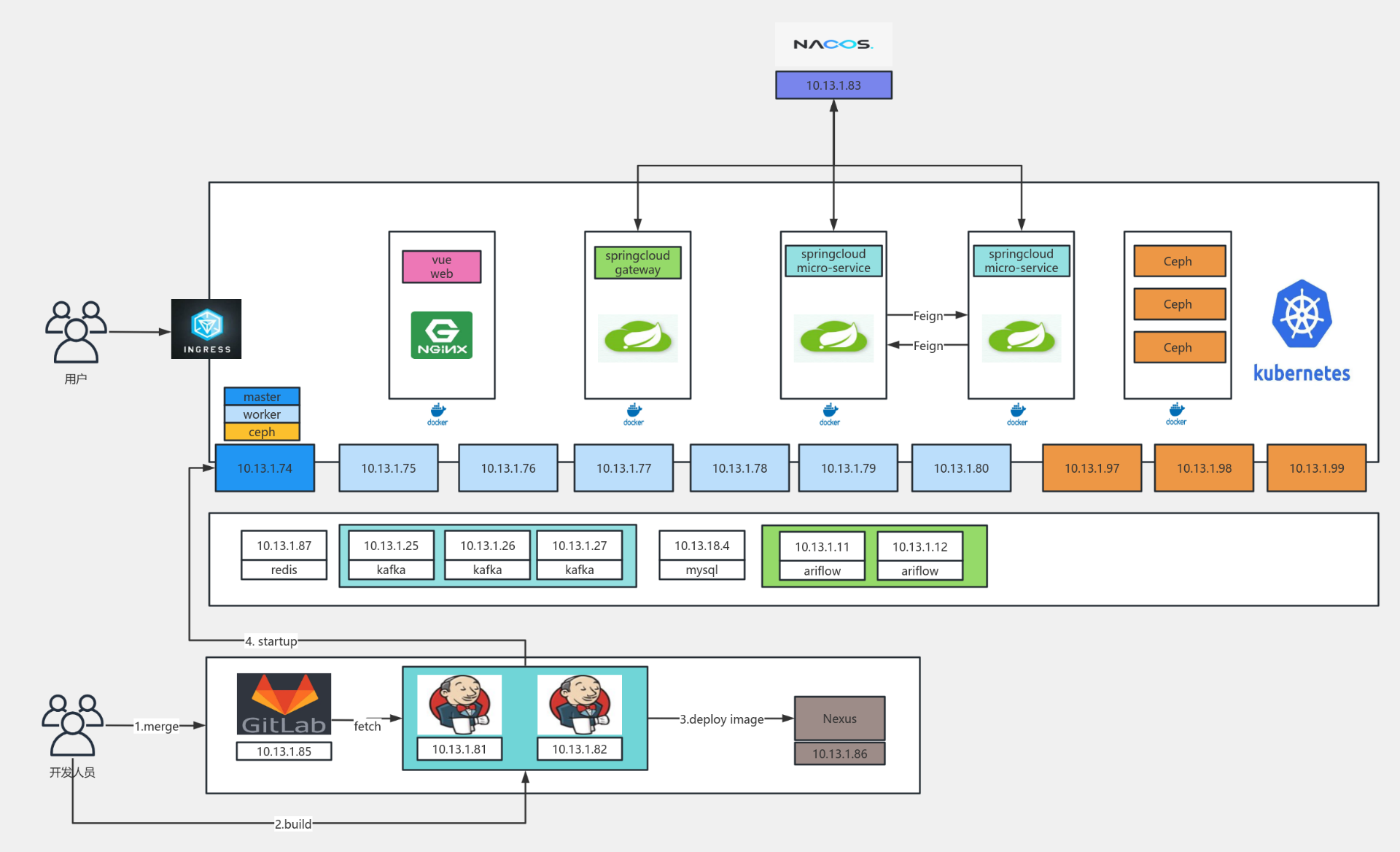 k8s springcloud 微服务架构设计 流程图模板_ProcessOn思维导图、流程图