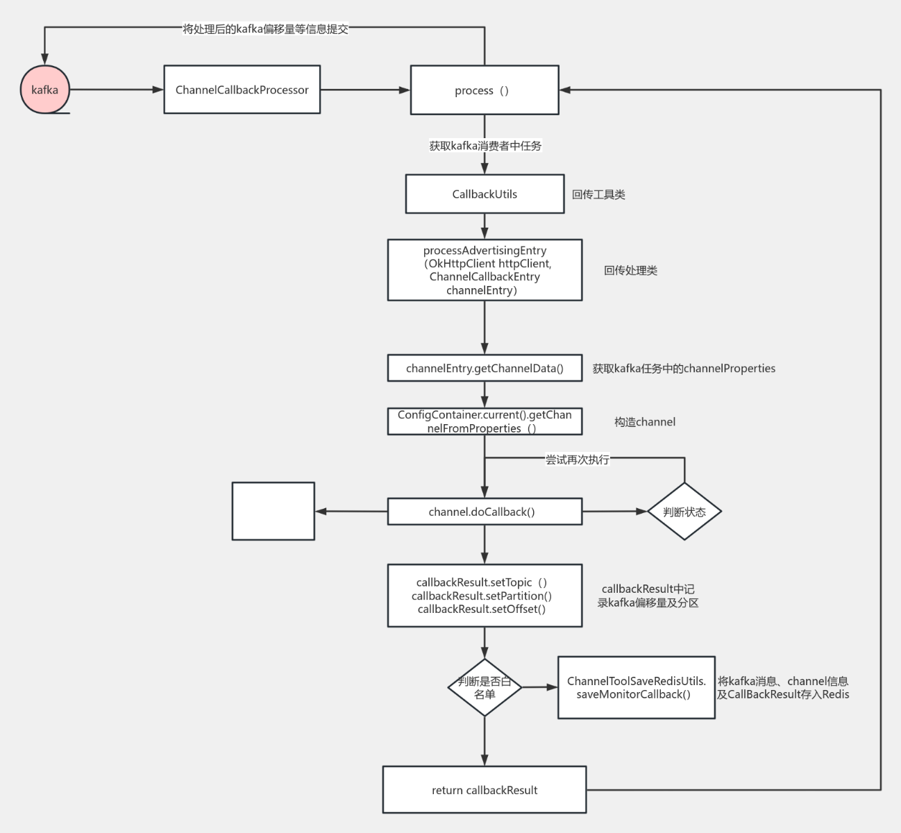 SAT数据流梳理Callback 流程图模板_ProcessOn思维导图、流程图