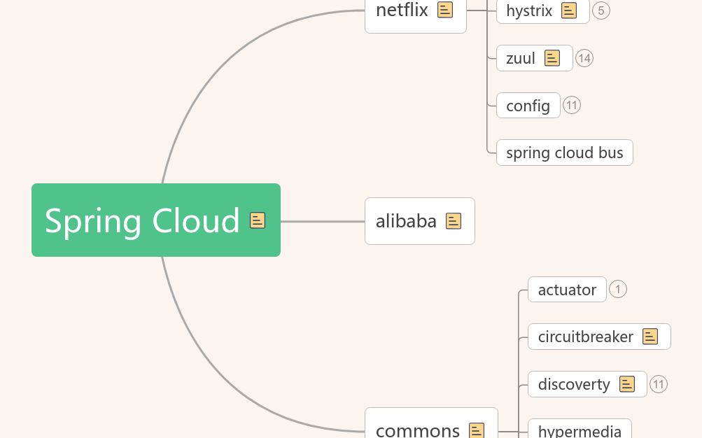 Spring Cloud Netflix 思维导图模板_ProcessOn思维导图、流程图