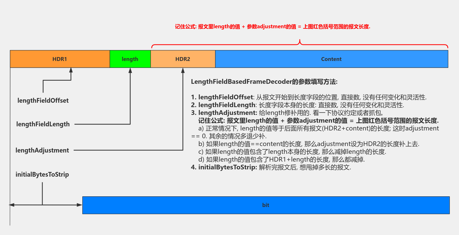 LengthFieldBasedFrameDecoder的用法 流程图模板_ProcessOn思维导图、流程图