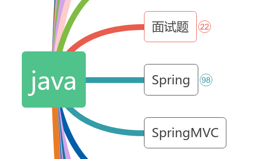 java 思维导图模板_ProcessOn思维导图、流程图