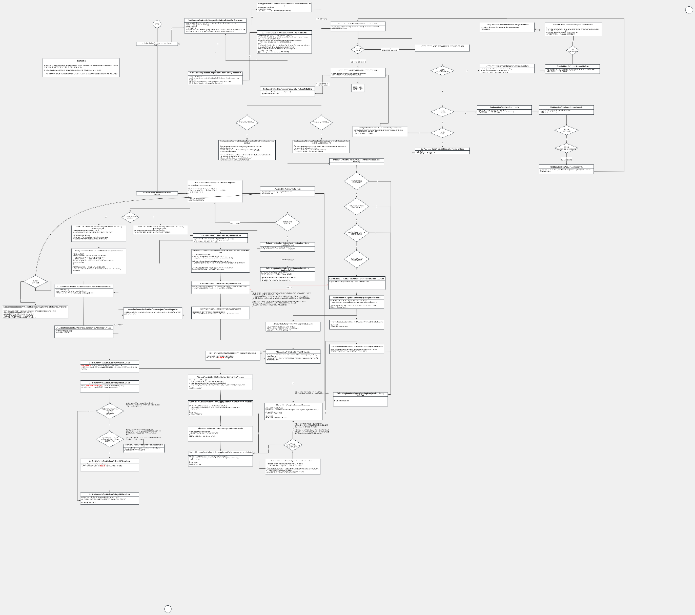 spring源码探索 流程图模板_ProcessOn思维导图、流程图