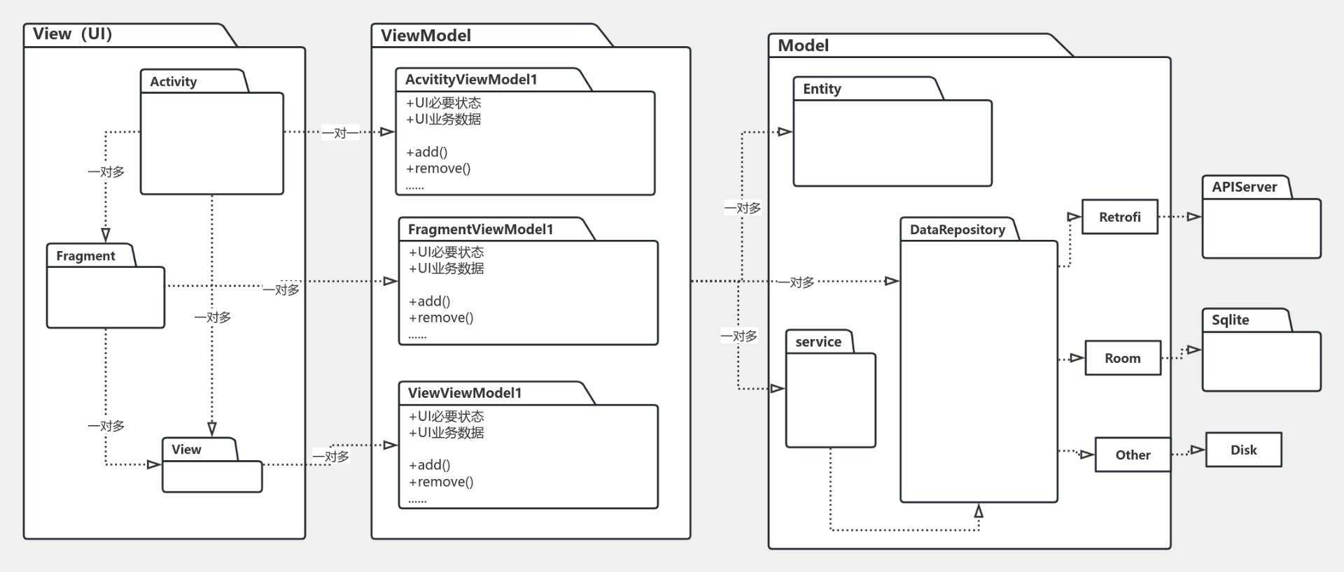 MVVM结构 流程图模板_ProcessOn思维导图、流程图