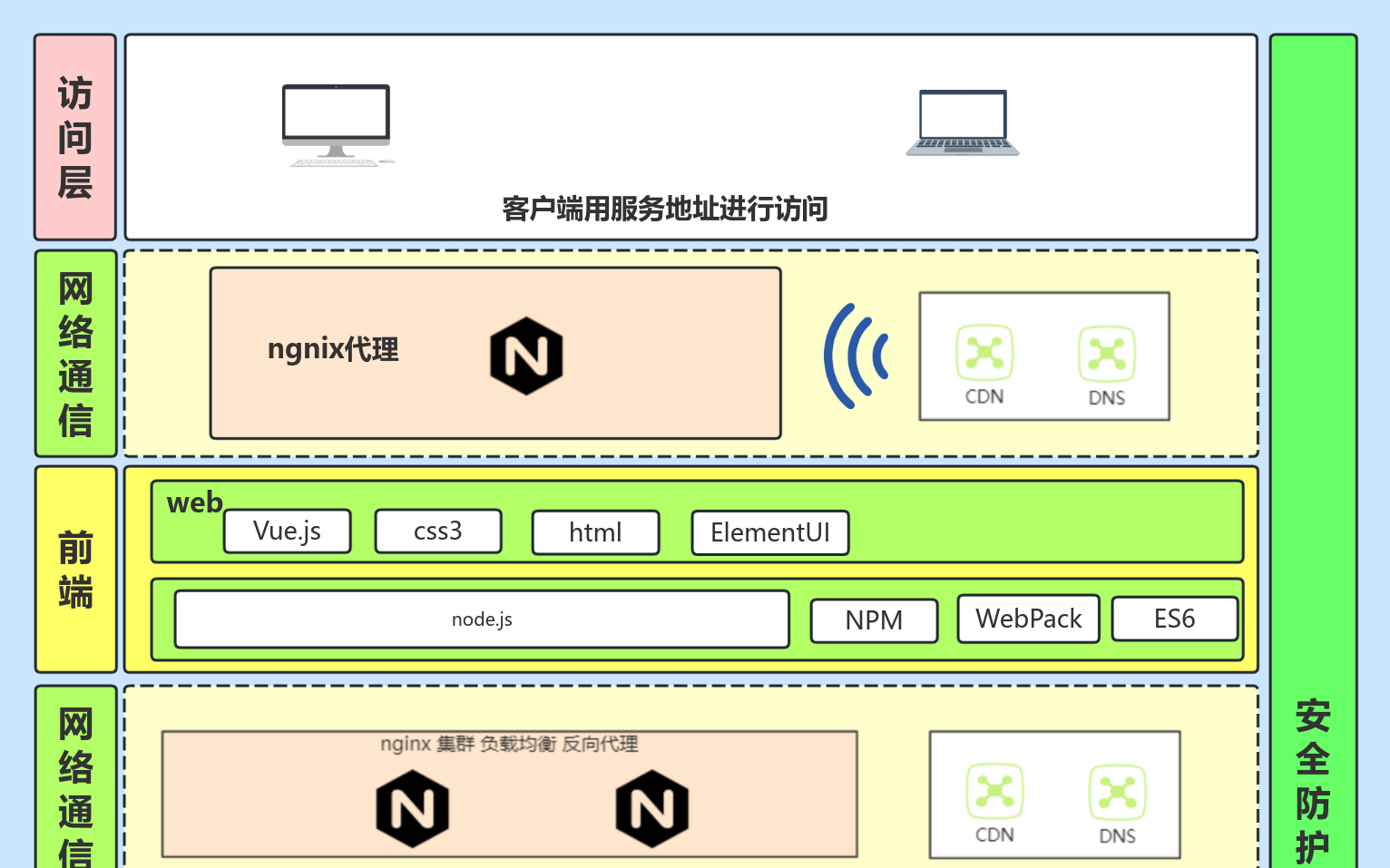 springboot架构图（常用） 流程图模板_ProcessOn思维导图、流程图